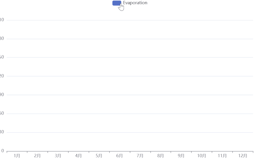 echarts4r: 从入门到应用（上） - 知乎