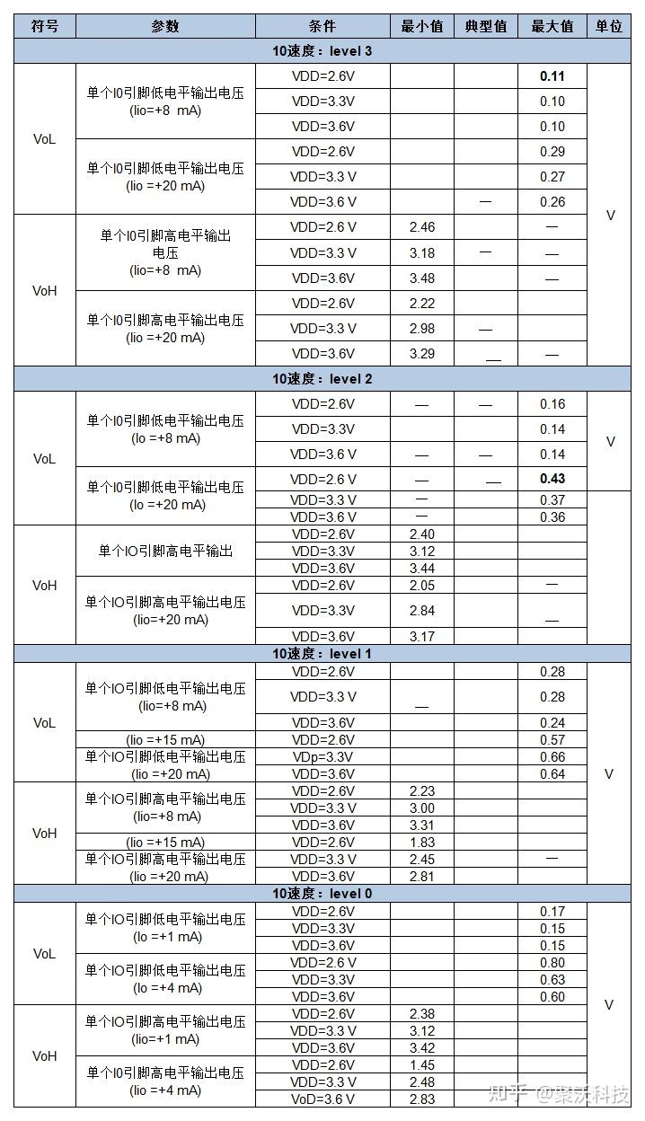 【GD32 MCU入门教程】GD32 MCU GPIO 结构与使用注意事项 - 知乎