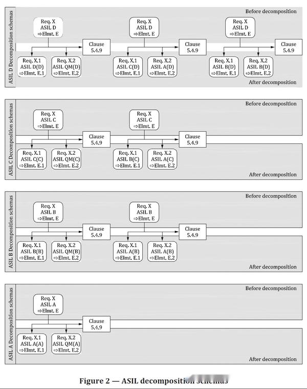 ISO26262-9-2018 面向ASIL和安全的分析 - 知乎