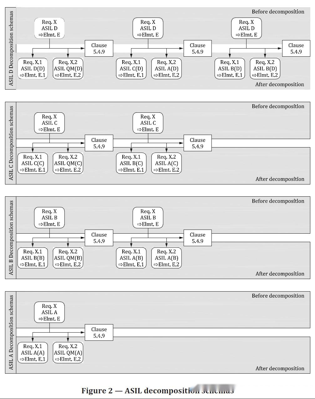 ISO26262-9-2018 面向ASIL和安全的分析 - 知乎