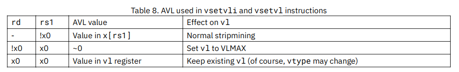 RISCV V扩展（二）Vector指令文档 - 知乎