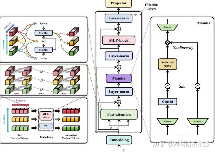 CVPR25爆款！Mamba+注意力机制！9种创新思路拿去，accept飙升！ - 知乎