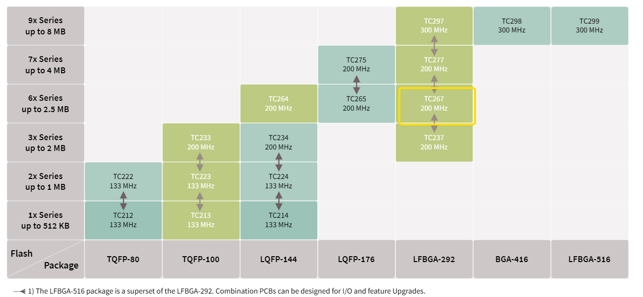 英飞凌电机相关(MCU+Driver+MOS+IPM) - 知乎