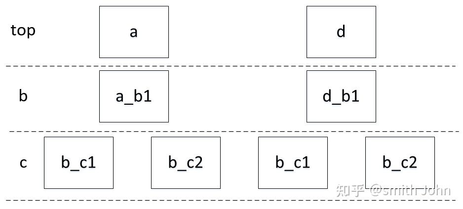 跨模块引用（Cross-Module Reference，XMR） - 知乎