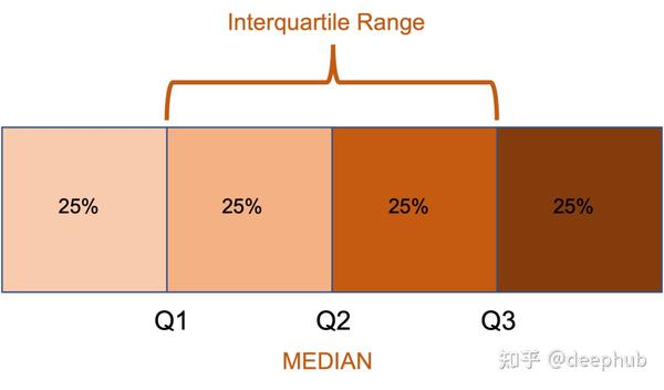 使用可视化工具和统计方法检测异常值 - 知乎