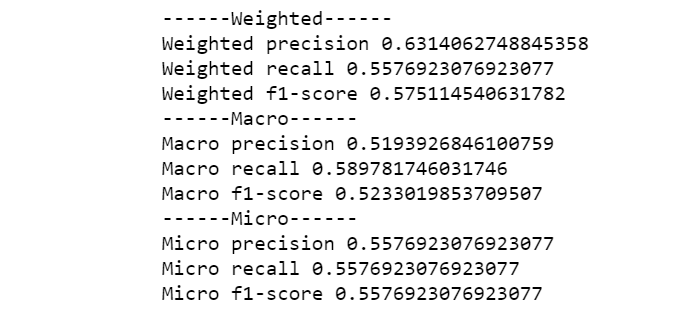 多分类模型Accuracy, Precision, Recall和F1-score的超级无敌深入探讨 - 知乎