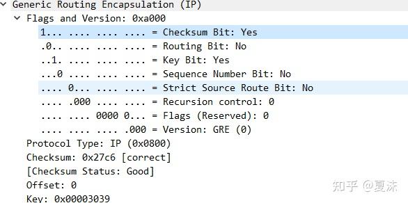 一文带你弄清GRE隧道协议 - 知乎