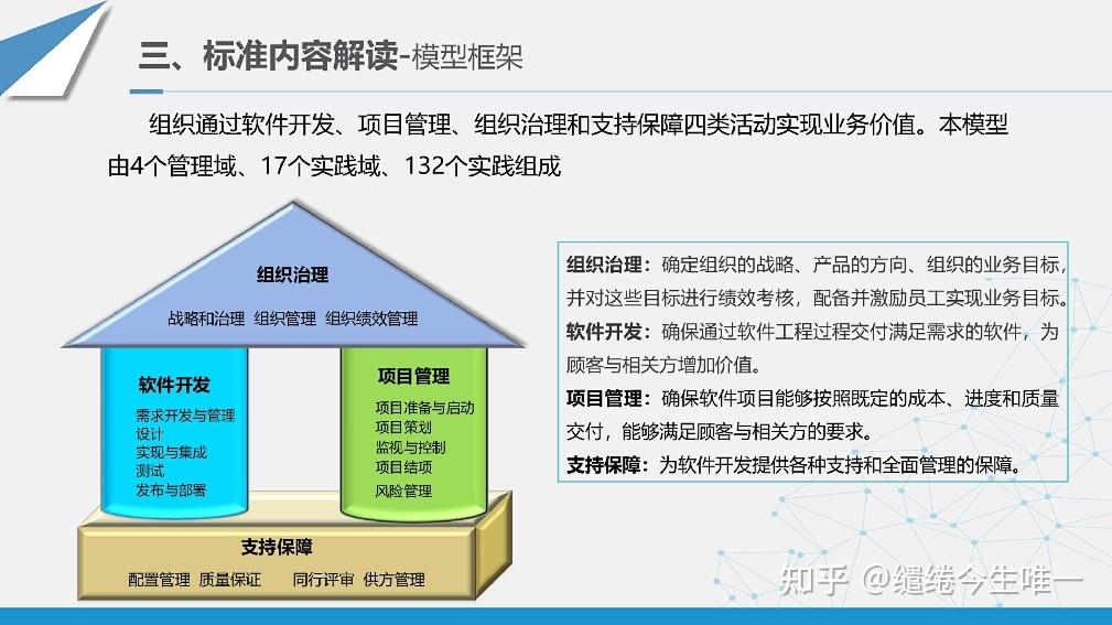 中国版CMMI认证-CSMM - 知乎