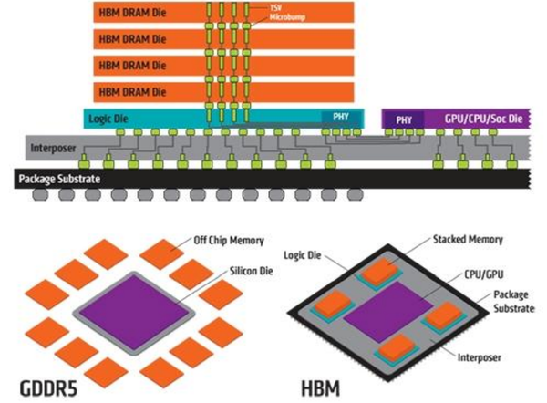 君理资本 半导体前道设备研究（五）存储芯片 - 知乎