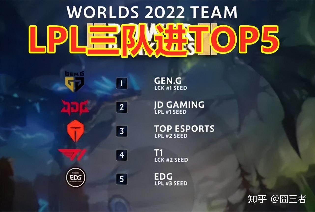 外媒S12世界赛战力排行：LPL全进前十，肉鸽，G2和C9力压LCK？