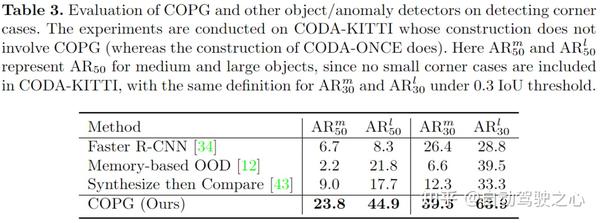 自动驾驶中视觉感知的corner case盘点及解决方案 - 知乎