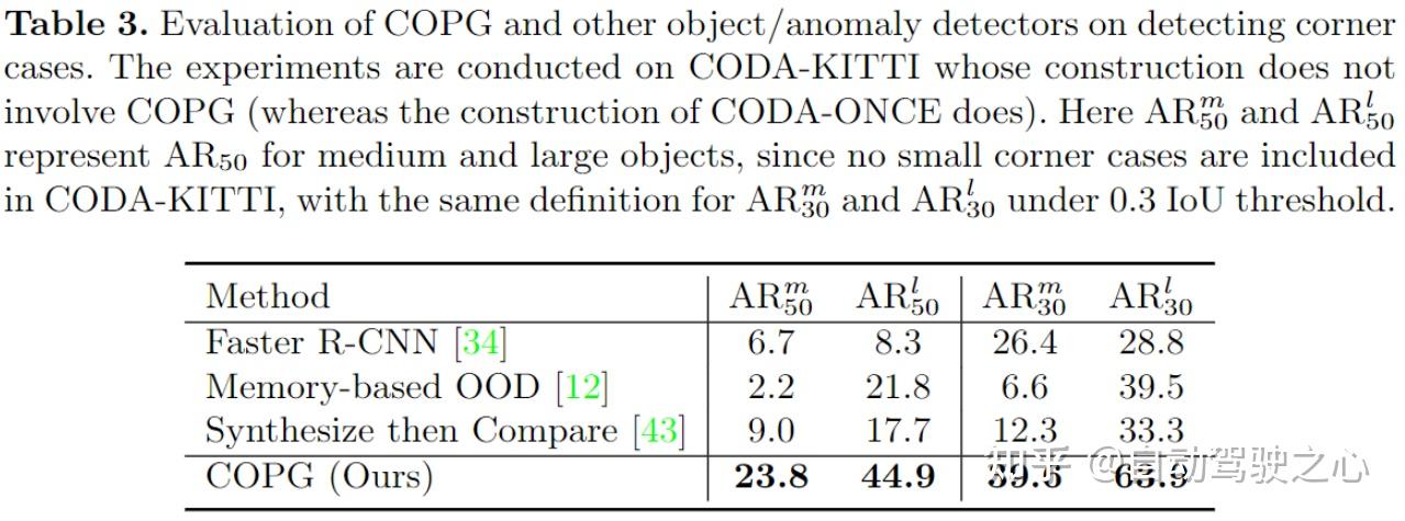自动驾驶中视觉感知的corner case盘点及解决方案 - 知乎