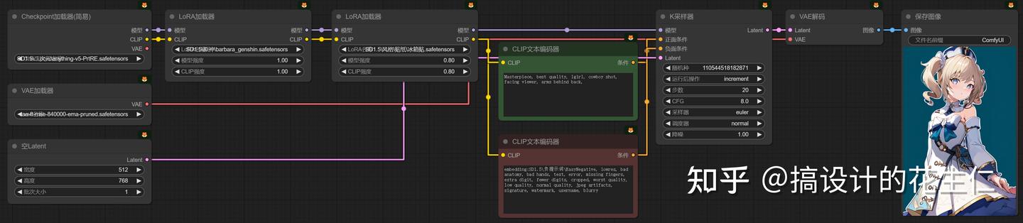Stable Diffusion ComfyUI 基础教程（七）如何使用三大微调模型：Embeddings、Lora、Hypernetwork - 知乎