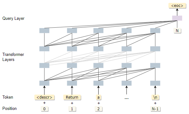 PanGu-Coder：函数级的代码生成模型 - 知乎