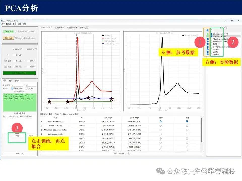 告别复杂流程！一键解决XAFS谱半定量分析——PCA&LCF分析 - 知乎