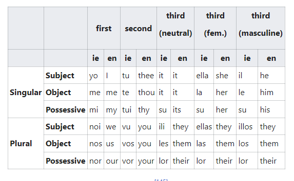 人造语interlingue介绍4：语法和样文等（维基翻译） - 知乎