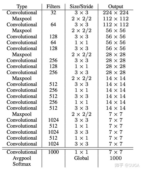 yolov2整理 - 知乎
