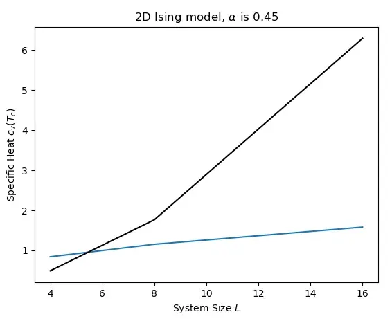 pyALPS软件快速安装 与2D Ising 磁化相变模拟 - 知乎