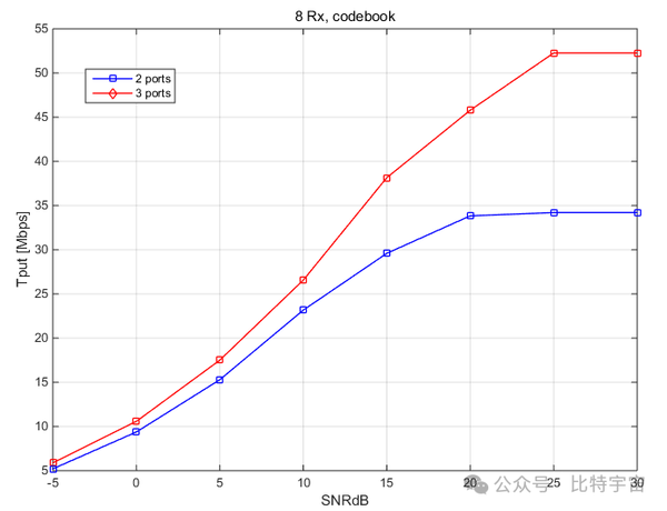 3GPP RAN TSG#102闭幕及R19启动项目-25 Rel-19 MIMO 增强讨论总结 - 知乎