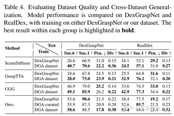 CVPR 2025 | DexGrasp Anything：所有数据集上SOTA！实现通用机器人灵巧抓取 - 知乎
