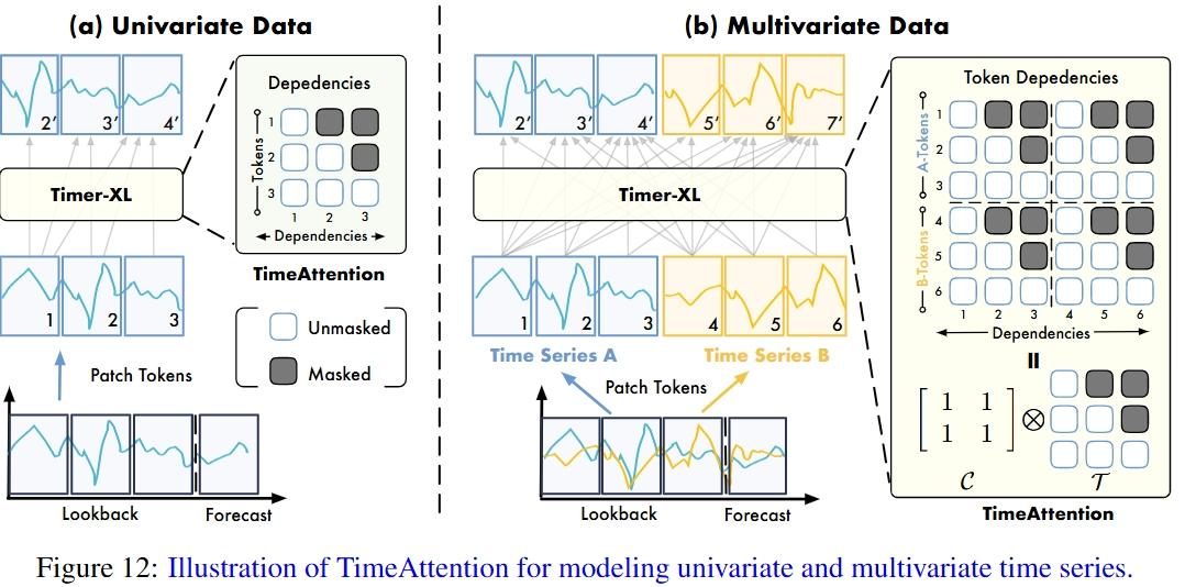 ICLR 2025 | 时间序列(Time Series)论文总结 - 知乎