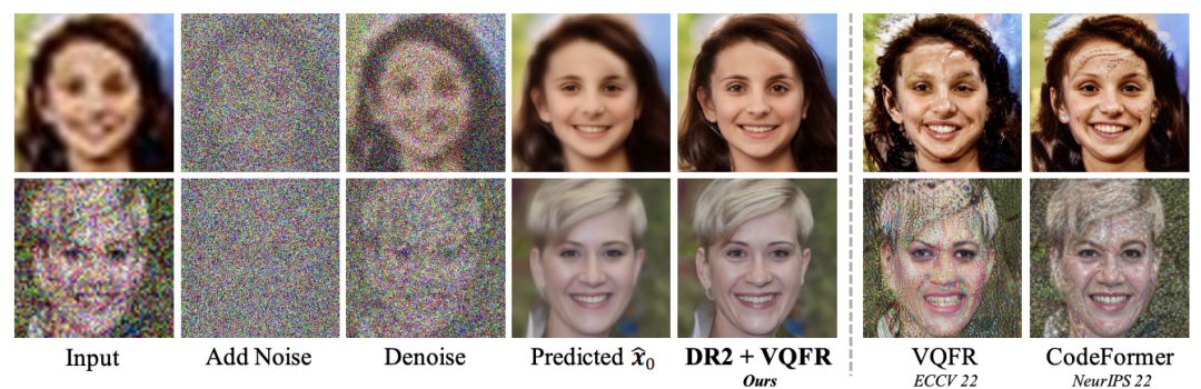 CVPR'23 最新 70 篇论文分方向整理｜包含目标检测、图像处理、人脸、医学影像、半监督学习等方向 - 知乎