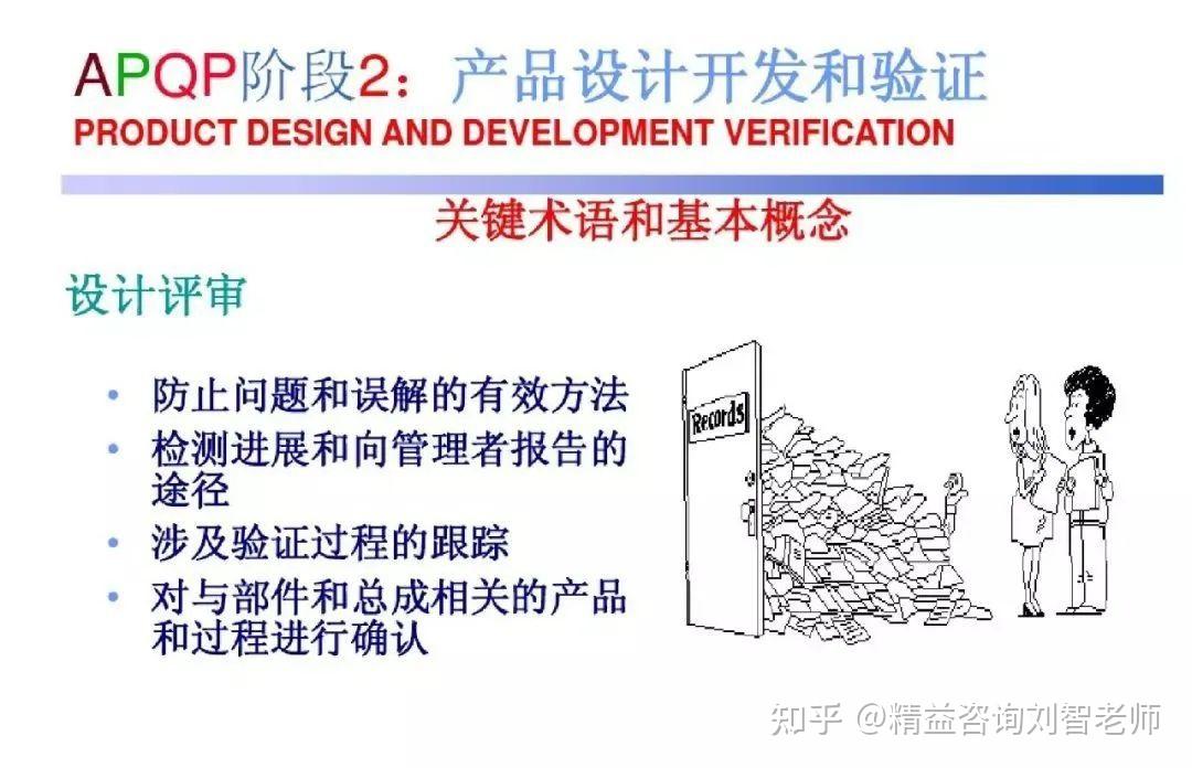 APQP实施的8个步骤，SQE\SQE该怎样做？ - 知乎