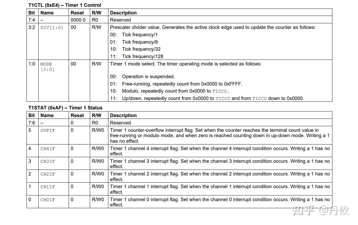 CC2530定时器1，输出PWM信号控制呼吸灯，舵机，蜂鸣器播放音乐等 - 知乎