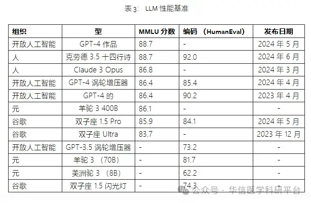 斯坦福&加州大学：医疗保健和医学领域的大模型%28LLM%29应用综述 - 知乎