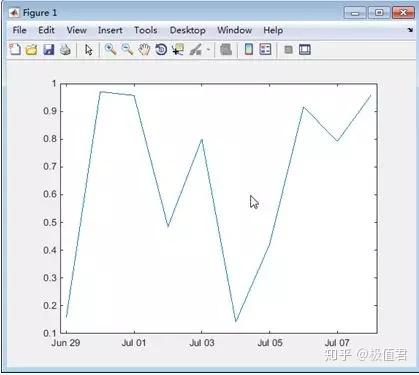 MATLAB时间与日期的基本操作 - 知乎