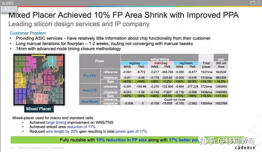 专题 | Innovus 2020: 创新，永无止境 - 知乎