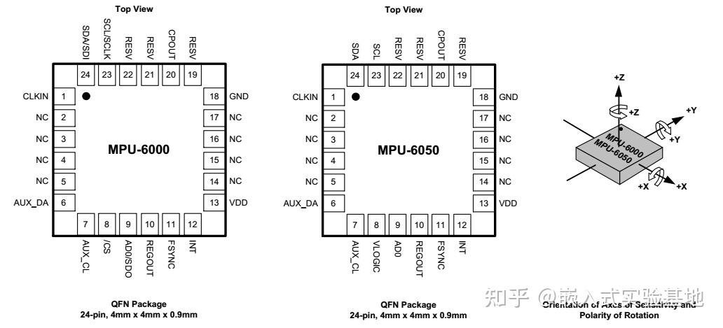 RT-Thread实战笔记|MPU6050使用详解及DMP姿态解算 - 知乎