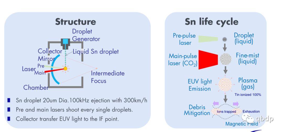「EUV （极紫外光刻）」是一项什么样的技术？ - 知乎