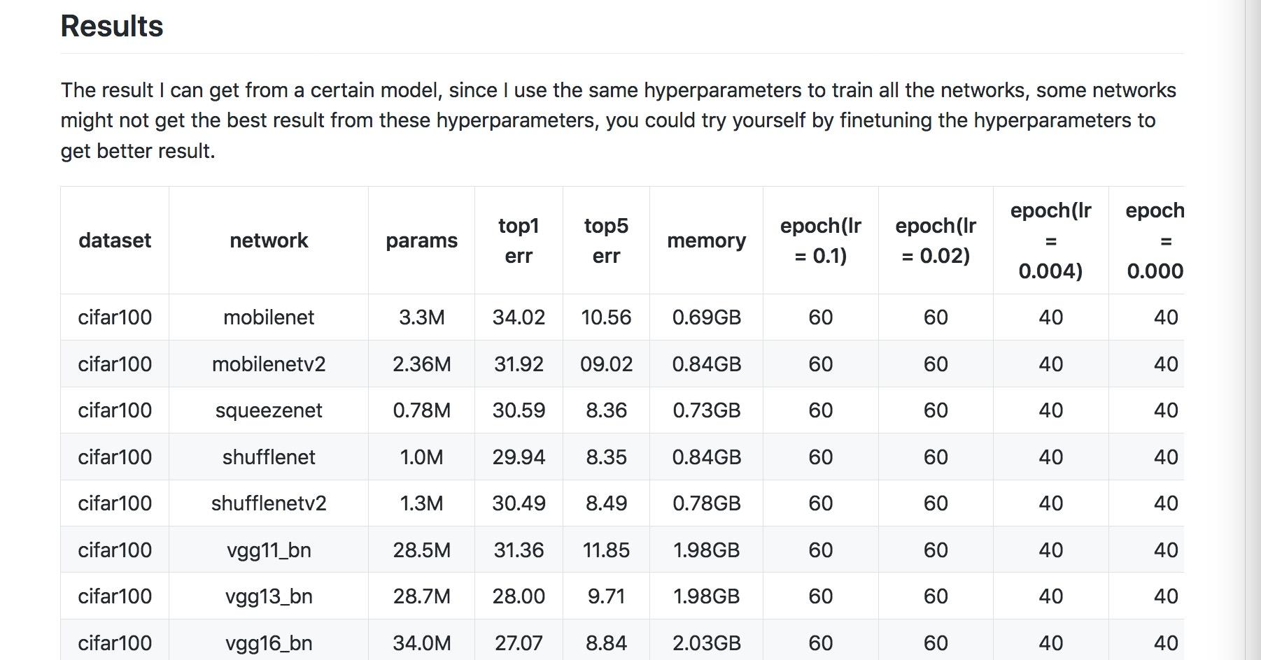 Cifar100 TensorFlow高精度调参记录 - 知乎