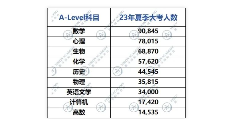 2024 ALevel 10大最难学科曝光！ - 知乎