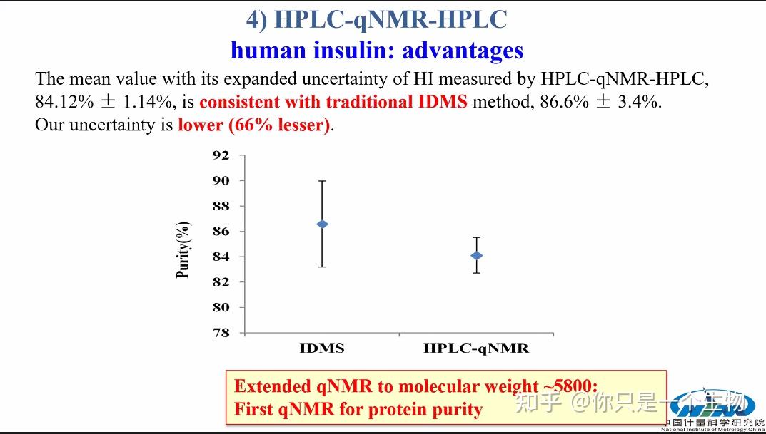 Quantitative Nuclear Magnetic Resonance(qNMR)Methods in Metrology - 知乎