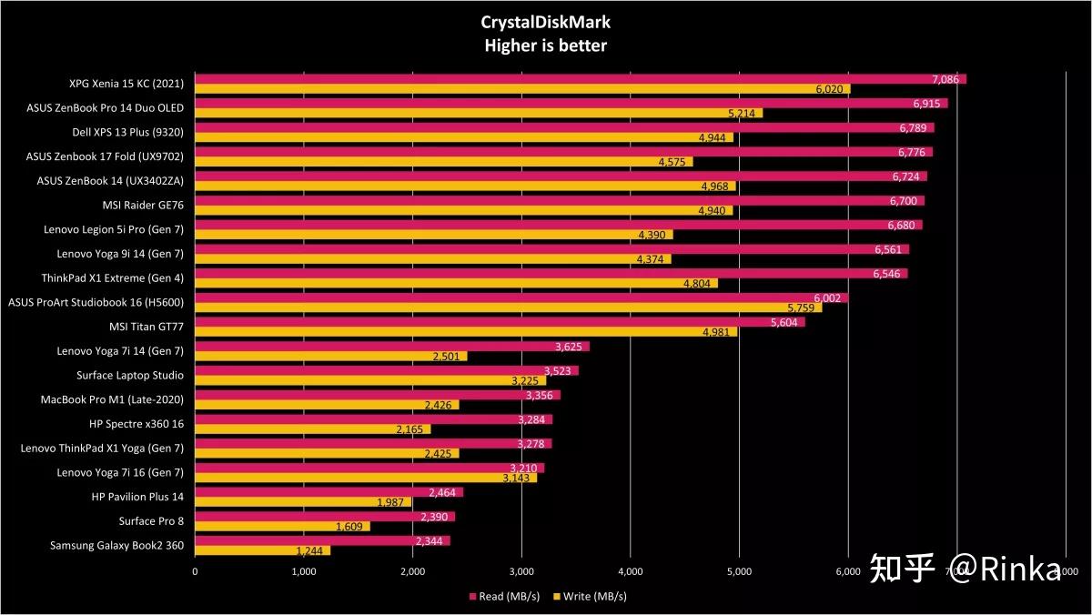 【翻译】折叠笔记本二连评！ThinkPad X1 Fold 二代和华硕Zenbook 17 Fold - 知乎