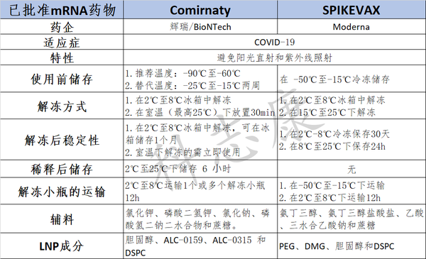 mRNA产品的CMC解读 - 知乎