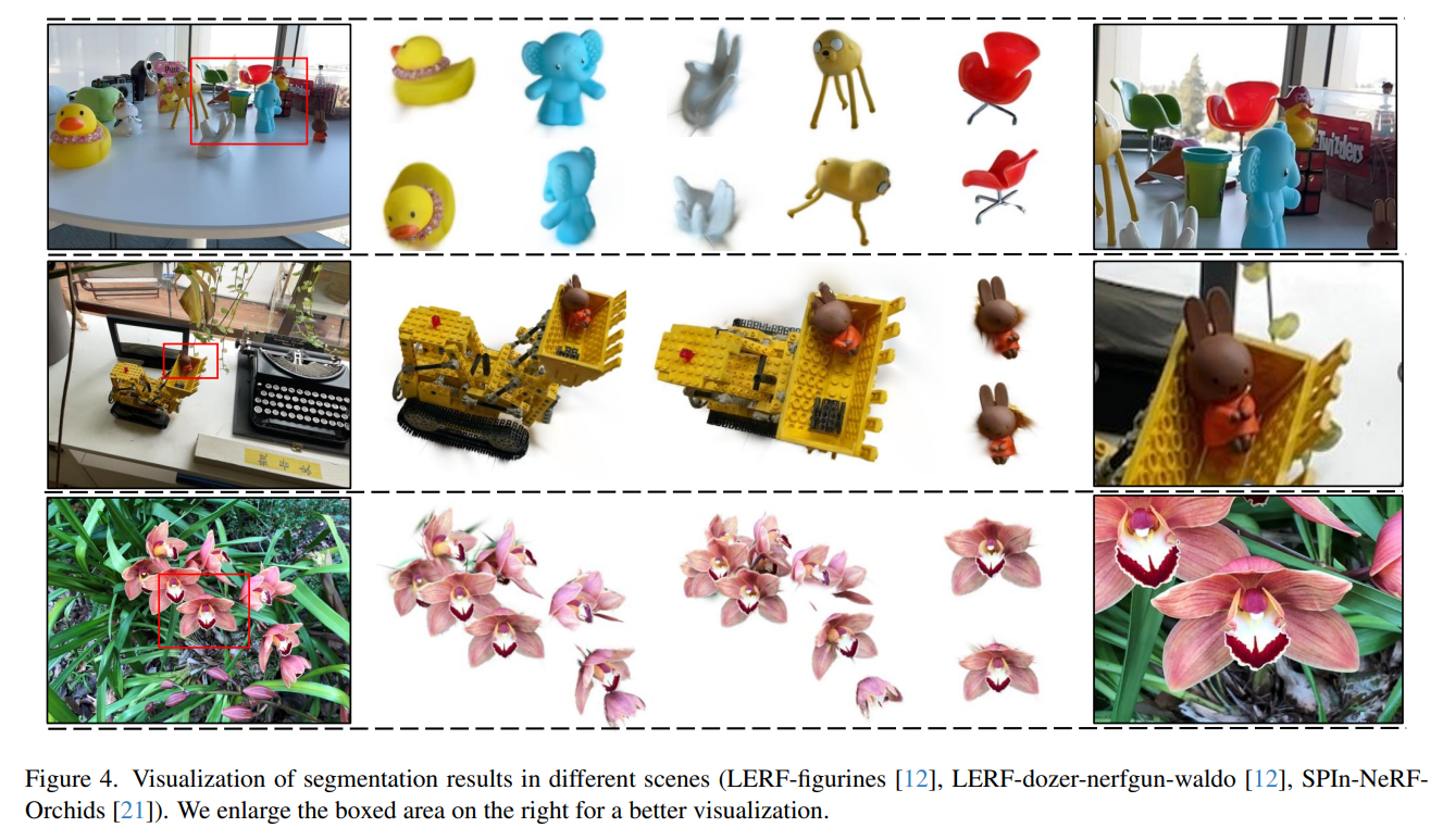 NeRF&Beyond 2.1(3D生成综述、BlockFusion、BoostFusion、SA-GS、CARFF ...