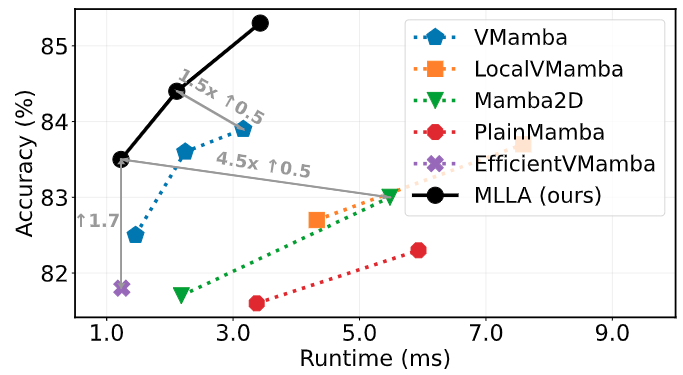 Mamba 模型解读 (二)：揭秘视觉 Mamba：一种线性注意力机制视角 - 知乎