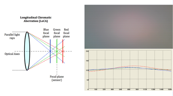 RAW域处理算法之LSC(镜头阴影校正Lens shading correction) - luckylan - 博客园