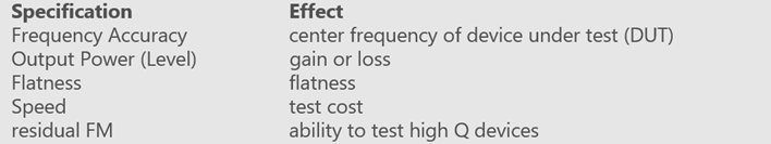 信号源基础 - 射频信号发生器基础知识 - 知乎
