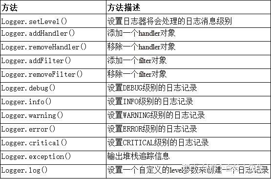 Python实用教程系列——Logging日志模块 - 知乎