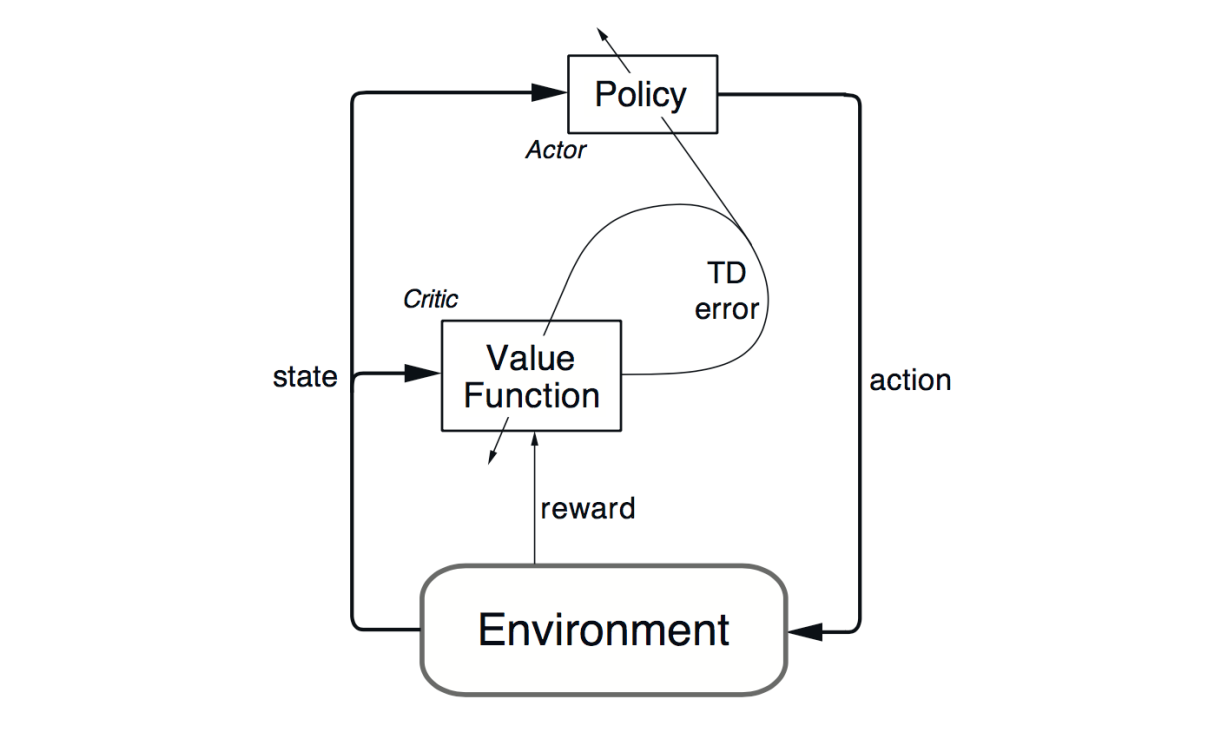 深度强化学习（Deep Reinforcement Learning）入门 - 知乎