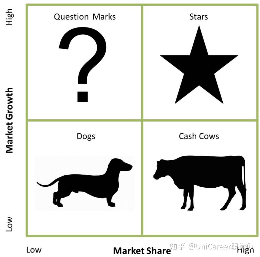 麦肯锡+BCG内部专用10种分析模型: GE矩阵、BCG矩阵、WBS等 - 知乎