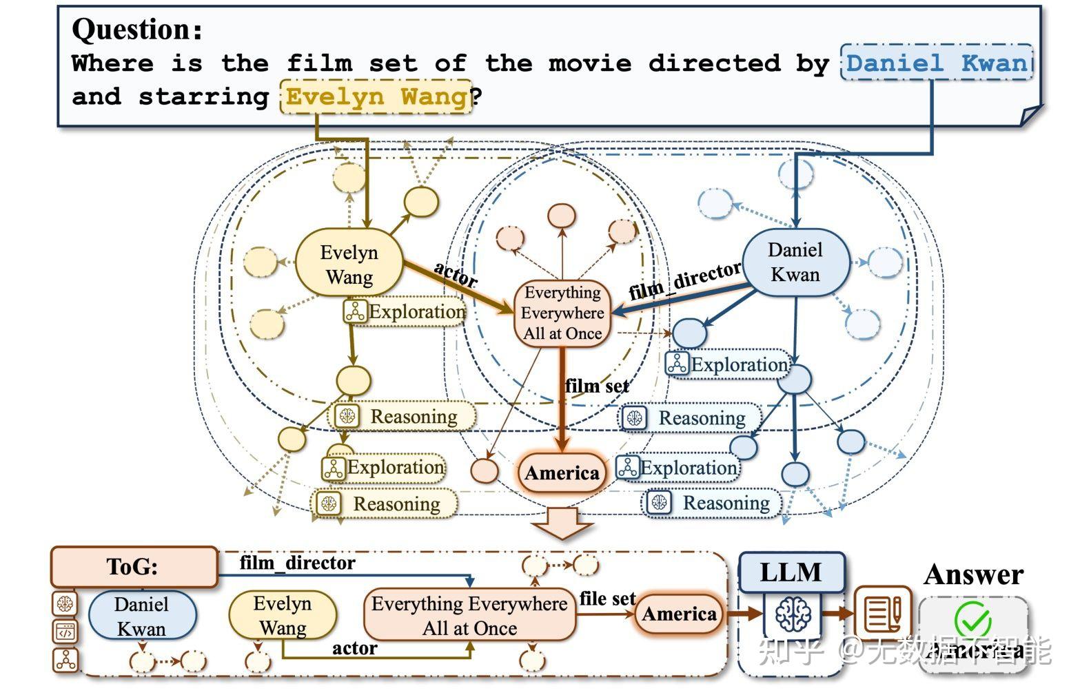 think-on-graph: 基于知识图谱的大模型推理 - 知乎