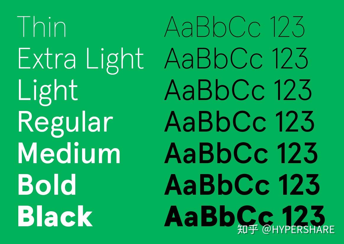 Type Foundry|Colophon的每一款字体都非常优秀 - 知乎