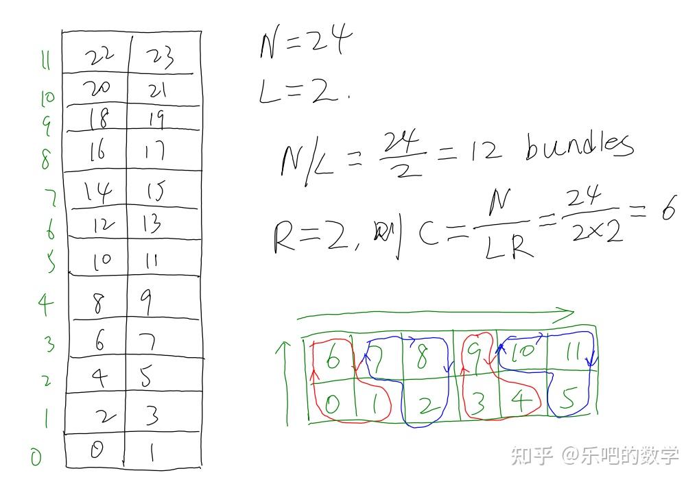CCE 到 REG 的映射公式 - 知乎