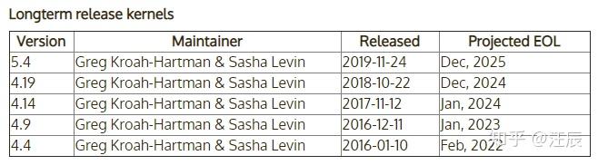 AOSP 内核的版本管理 - 知乎