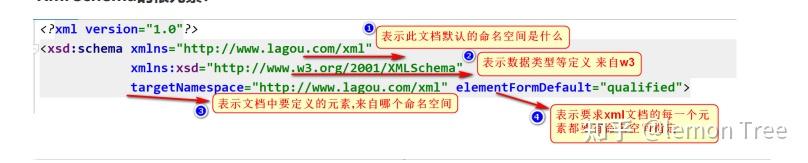 XML配置JDBC - 知乎